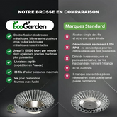 Tête de Débroussailleuse Coupe Bordures Universelle G60 PRO - Kit Comp – EcoGarden